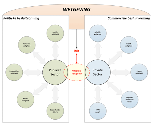 De Integrale Veiligheidskundige (IVK) - Disc : Disc
